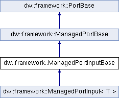 Compute Graph Framework SDK Reference: dw::framework ...