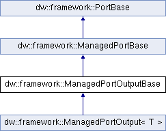 Compute Graph Framework SDK Reference: dw::framework::ManagedPortOutputBase Class Reference