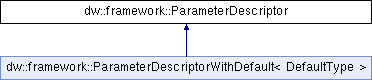 Compute Graph Framework SDK Reference: dw::framework::ParameterDescriptor Class Reference