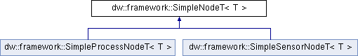 Compute Graph Framework Sdk Reference Dw Framework Simplenodet Class Template Reference