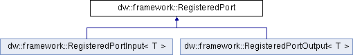 Compute Graph Framework Sdk Reference Dwframeworkregisteredport 9246