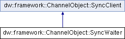 Compute Graph Framework SDK Reference: dw::framework::ChannelObject::SyncWaiter Class Reference