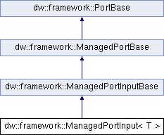Compute Graph Framework SDK Reference: dw::framework::ManagedPortInput Class Template Reference