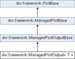 Compute Graph Framework SDK Reference: dw::framework::ManagedPortOutput Class Template Reference