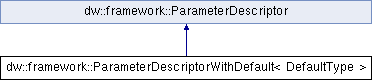 Compute Graph Framework SDK Reference: dw::framework::ParameterDescriptorWithDefault Class ...