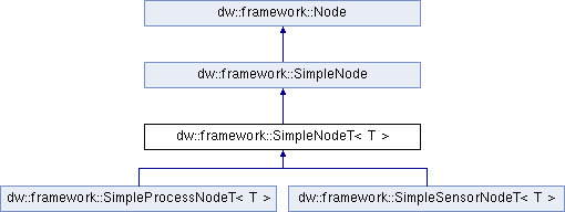 Compute Graph Framework Sdk Reference Dwframeworksimplenodet Class Template Reference 