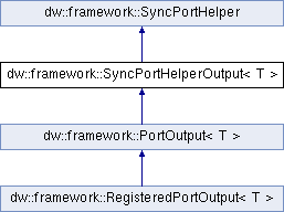 Compute Graph Framework SDK Reference: dw::framework ...
