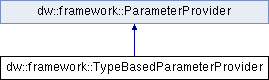 Compute Graph Framework SDK Reference: dw::framework::TypeBasedParameterProvider Class Reference