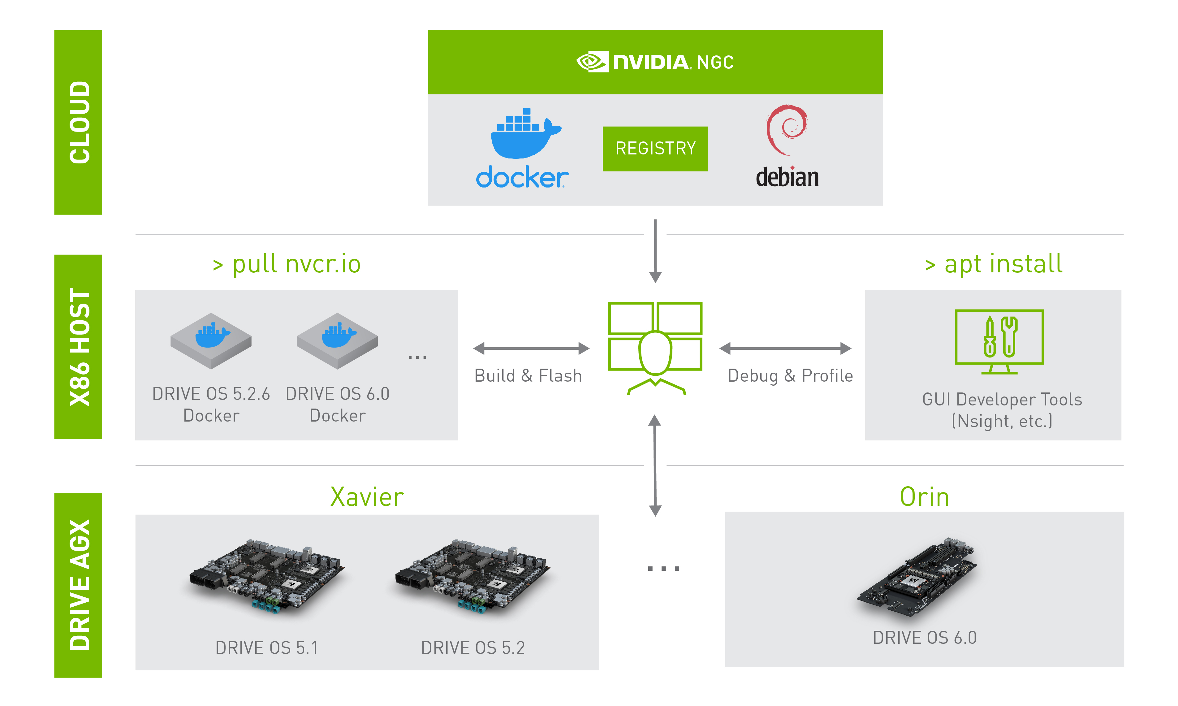 NVIDIA DRIVE Platform Docker Containers NVIDIA Developer