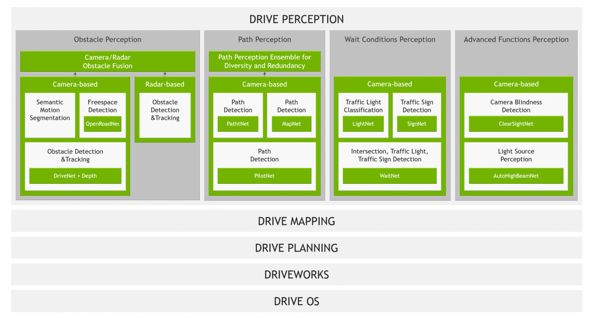 NVIDIA DRIVE Perception NVIDIA Developer NVIDIA DRIVE Perception NVIDIA Developer