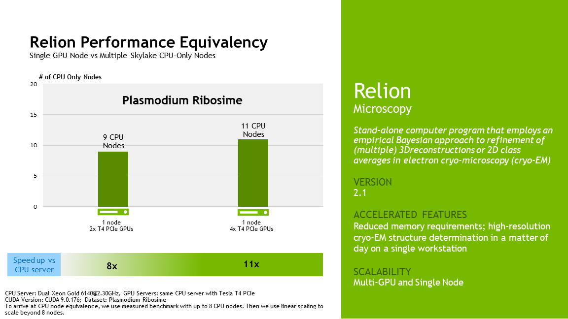 NVIDIA HPC Application Performance | NVIDIA Developer