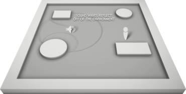 NVIDIA VRWorks™ | NVIDIA Developer