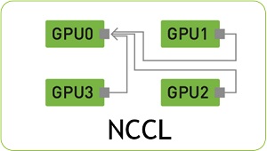 CUDA Zone | NVIDIA Developer