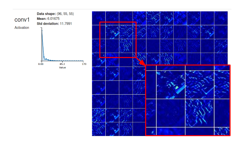 NVIDIA DIGITS | NVIDIA Developer