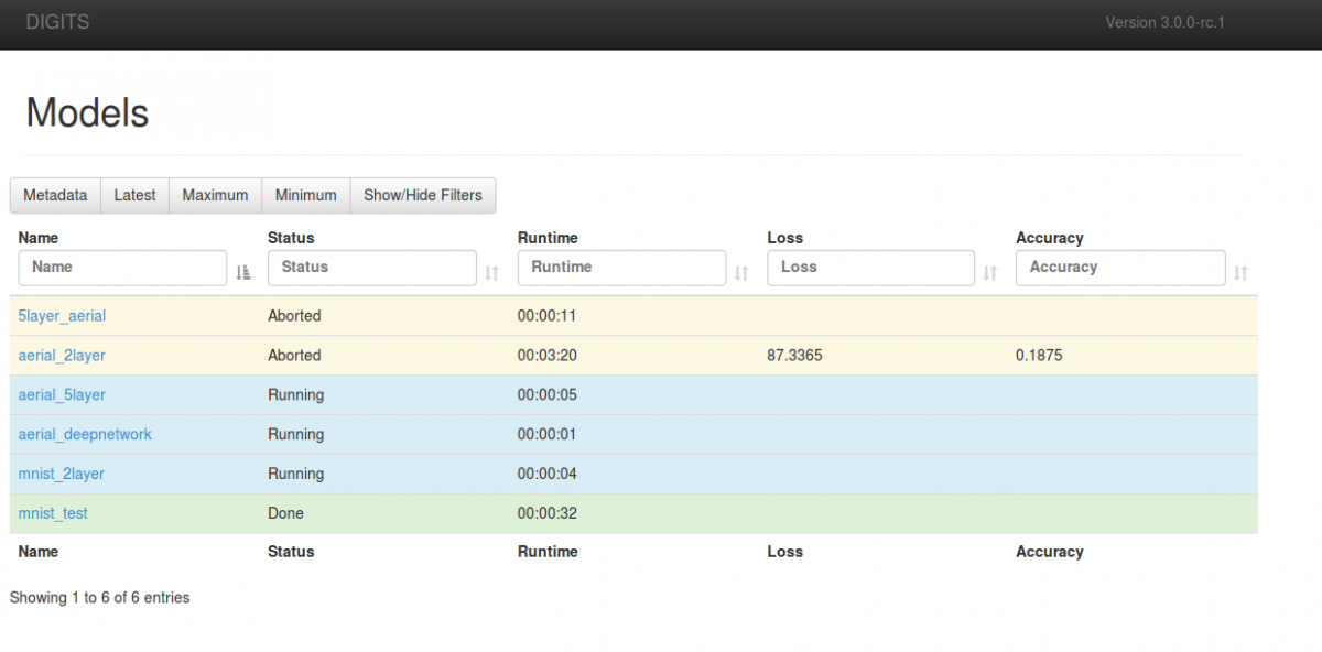 NVIDIA DIGITS | NVIDIA Developer