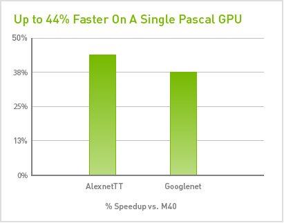 NVIDIA cuDNN | NVIDIA Developer