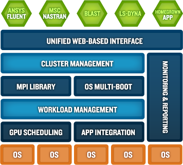 IBM - Platform HPC | NVIDIA Developer