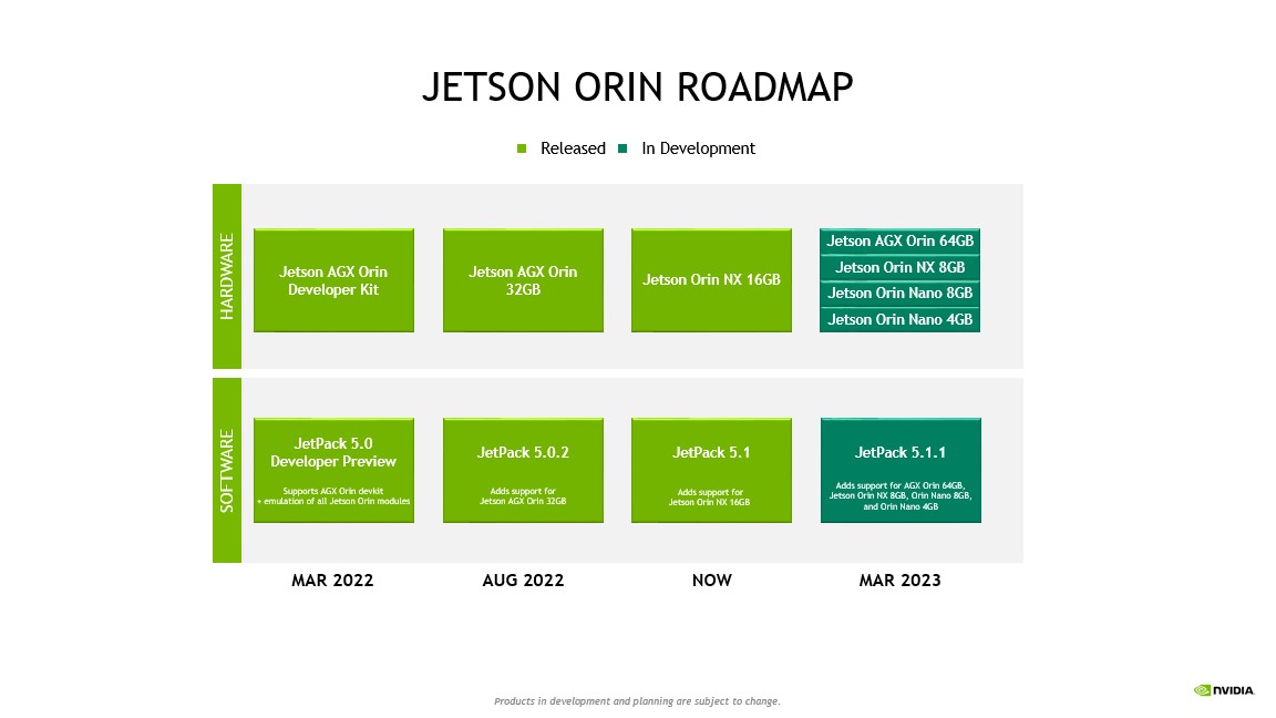Jetson Roadmap | NVIDIA Developer
