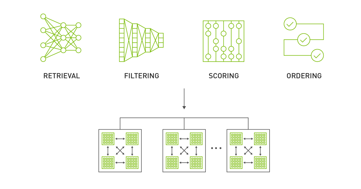 Recommender System Framework | NVIDIA Developer