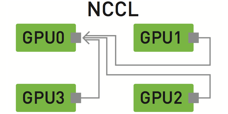 OPEN SOURCE AT NVIDIA | NVIDIA Developer